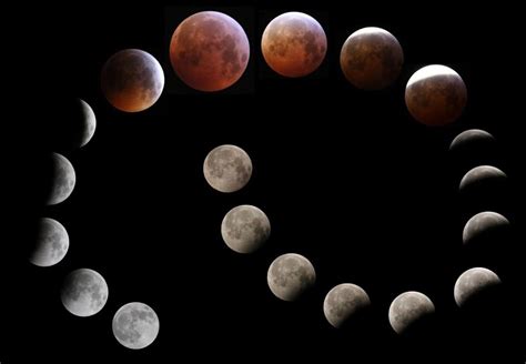 Hoe Ontstaat Een Maansverduistering