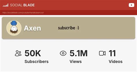 Axens Youtube Achievements Social Blade