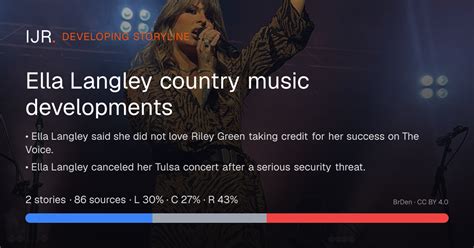 Ella Langley Country Music Developments — Developing Storyline — Ijr News