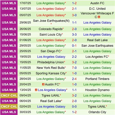 Nhận định Bóng đá Los Angeles Fc Vs La Galaxy Nhà Nghề Mỹ