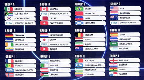 Calendario De Partidos Del Mundial 2026 Estas Son Las Fechas Horarios