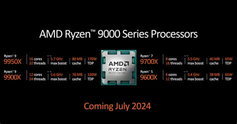 主流平台最强生产力工具：锐龙 9 9950x 9900x 首发评测：比 I9 14900ks 强 13 9 Cpu 什么值得买