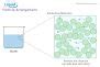 Liquid Definition Behavior Examples Properties And Types