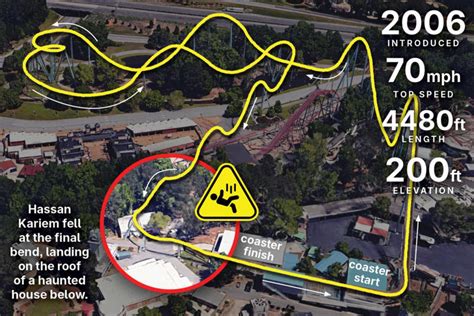 Six Flags Over Georgias Goliath Roller Coaster Restraints Were