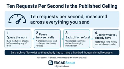 Edgar Api Documentation Free Filings And Xbrl Endpoints