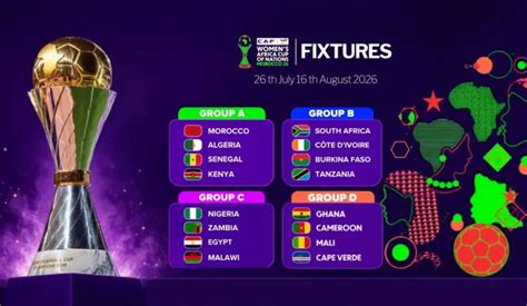 Can Féminine Maroc 2026 Calendrier Complet Et Matchs