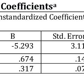 Multiple Regression Test Results Download Scientific Diagram