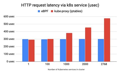 Cilium CNI Integration In Kubermatic Kubernetes Platform Kubermatic