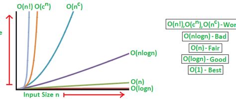 Number Theory Primality Test In Osqrtn Dev Community