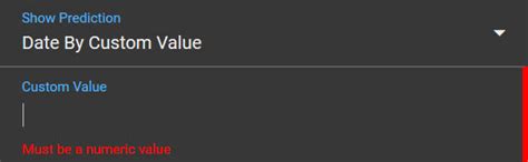 Chart Dashlet Entuity