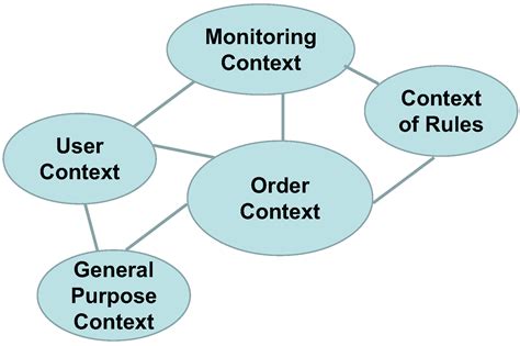 Sensors Free Full Text A Microservice And Serverless Architecture For Secure Iot System