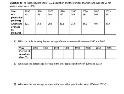 solved question 1 the table shows the total u s population
