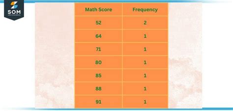 Univariate Data Definition And Meaning