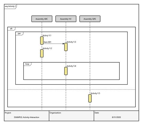 Modeling Sysml Interactions In Genesys Systems