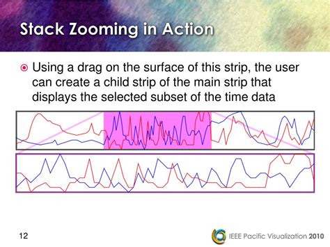 Ppt Stack Zooming For Multi Focus Interaction In Time Series Data