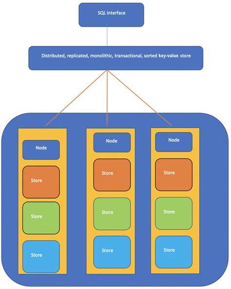 chapter 1 cockroachdb a brief introduction getting started with