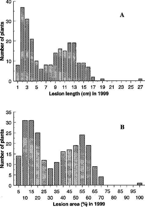 Figure 1 From New Gene For Bacterial Blight Resistance In Rice Located On Chromosome 12