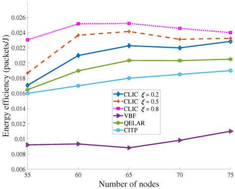 Jmse Free Full Text Cross Layer Protocol Based On Directional Reception In Underwater