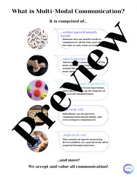 What Is Multi Modal Communication Handout By GLP Bubble TPT