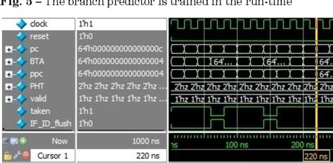 Figure 1 From Design And Development Of An Efficient Branch Predictor For An In Order Risc V