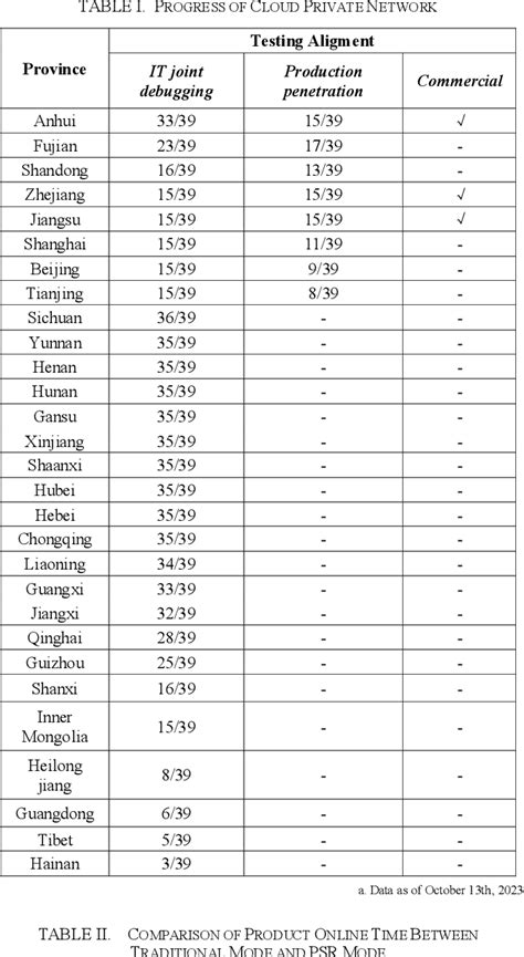 Figure 1 From Implementation Of Network Topology Service Loading Based On Psr Model Semantic