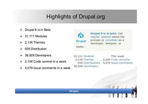 Drupal An Introduction Ppt
