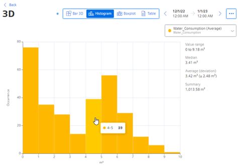 Histogram Performance Insight User Documentation