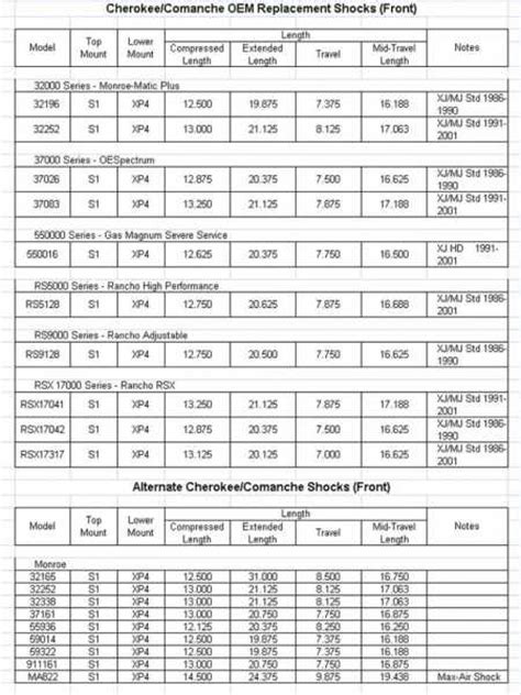 Mj Shock Absorber Cross Reference Mj Tech Diy Projects And Write Ups Comanche Club Forums
