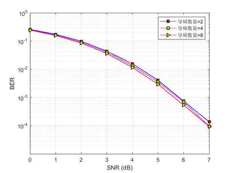 【信道估计】基于深度学习实现ofdmqpsk链路信道估计和均衡算法误码率仿真（含ls Mmse Lmmse）附matlab代码基于深度学习的信道估计 Csdn博客