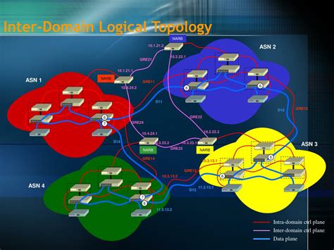 Ppt Gmpls Hands On Workshop Powerpoint Presentation Free Download Id4221126