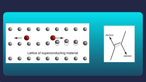 Superconducting Quantum Interference Device Pptx