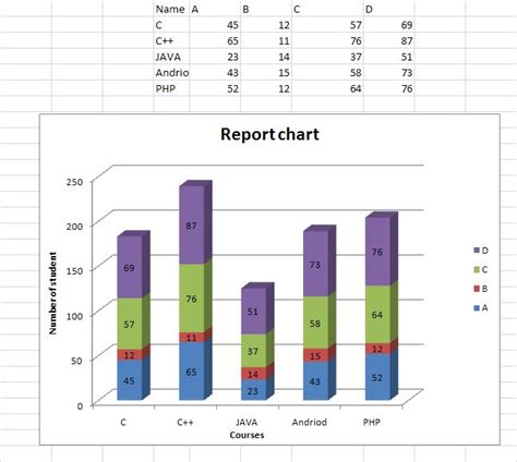 Php Phpexcel Dataseries Not Working Stack Overflow