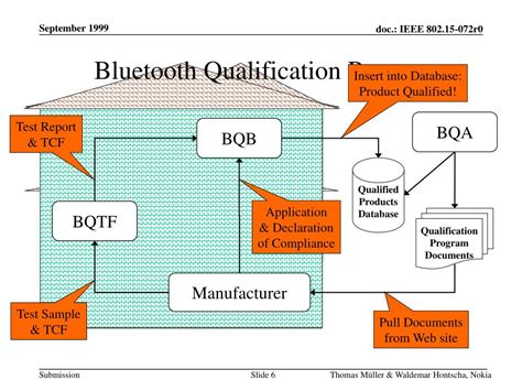 Ppt Bluetooth Qualification Program Powerpoint Presentation Free Download Id 3386351