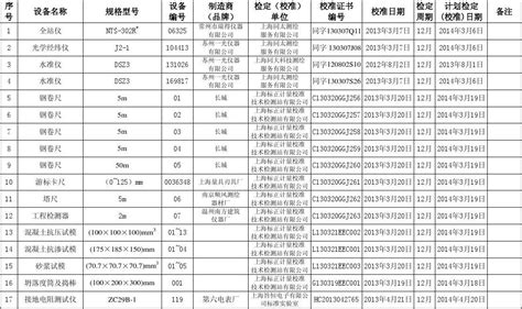 检测设备和计量器具周期检定 word文档在线阅读与下载 无忧文档