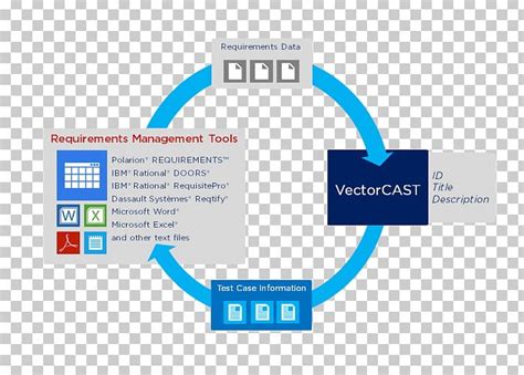 Requirements Traceability Software Testing Traceability Matrix Computer Software Rational DOORS