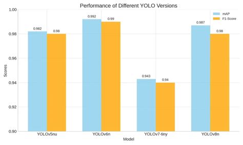 基于yolov8 yolov7 yolov6 yolov5的活体人脸检测系统（python pyside6界面 训练代码） 哔哩哔哩