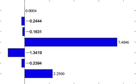 relative errors between the predicted value and actual one download