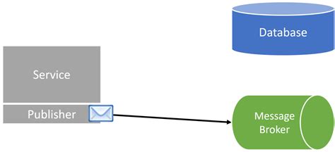 Dont Fail Publishing Events Codeopinion