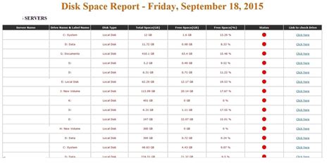 disk space alert report below 20 only networking spiceworks