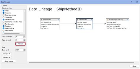 Lineage And Visualization Community