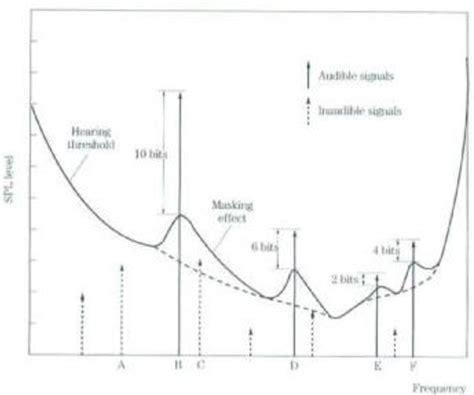 Figure 21 From Audio Compression Using Fourier Transform Semantic Scholar