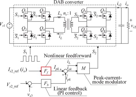 Figure 2 From Digital And Analog Implementations Of Nonlinear