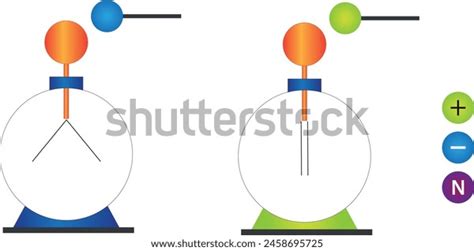 Electroscope Models Physics Course Electroscope Drawings Stock Vector