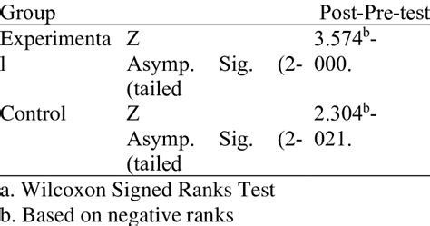 Related Samples Wilcoxon Signed Rank Test Statistic Download