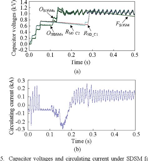 Figure 5 From A Novel Fault Tolerant Control Method For Modular Multilevel Converters Semantic