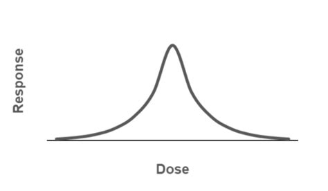 The Ups And Downs In Our Current Understanding Of Photobiomodulations Biphasic Dose Response