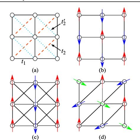 Figure 1 From Phase Diagram Of The Frustrated Square Lattice Hubbard Model Variational Cluster