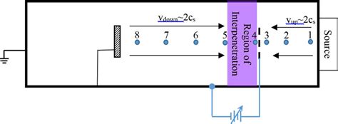 Setup For Axial Probe Array Measurements That Were Used In Timedelay