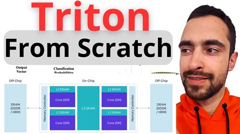 Triton Gpu Programming From Scratch Tutorial 6t7snasc1v