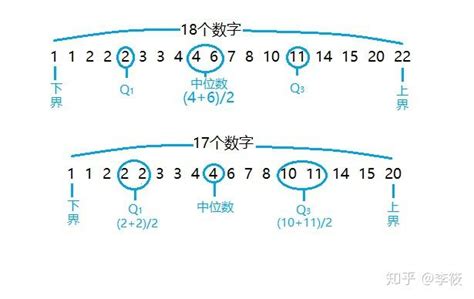数据思维——数据分析之必备 知乎 数据思维——数据分析之必备 知乎